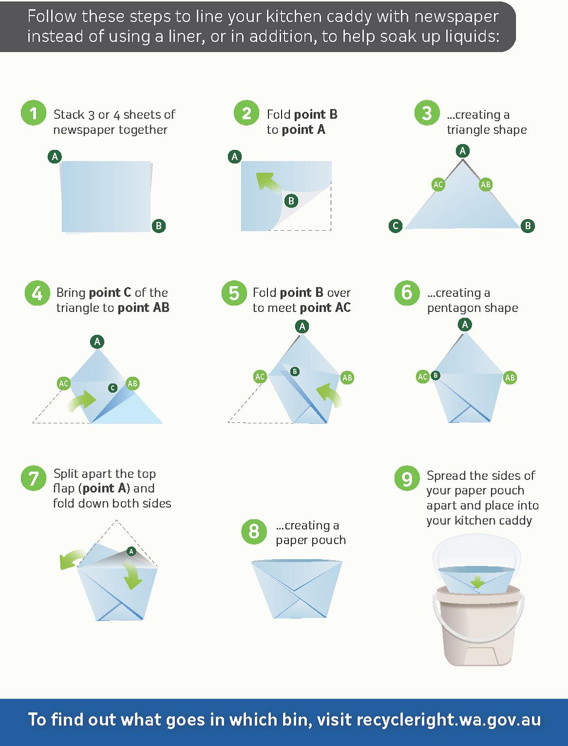 Compostable Kitchen Caddy Liners - City of Melville