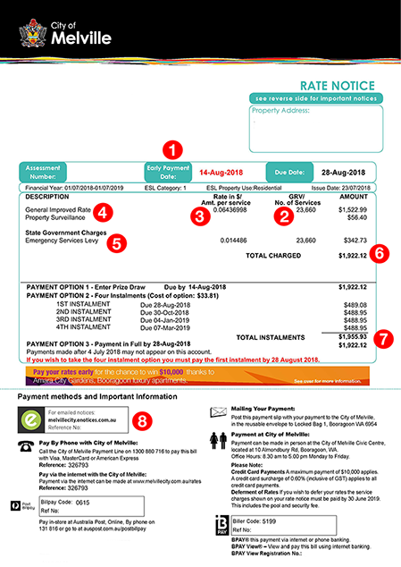 About Your Rates - City of Melville