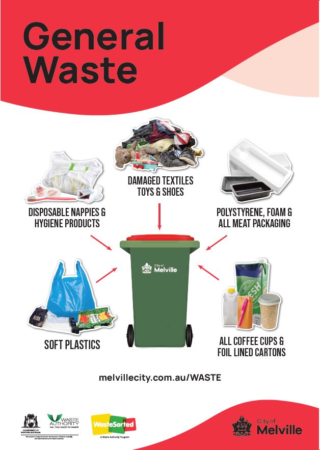 What Happens to My Waste? - City of Melville
